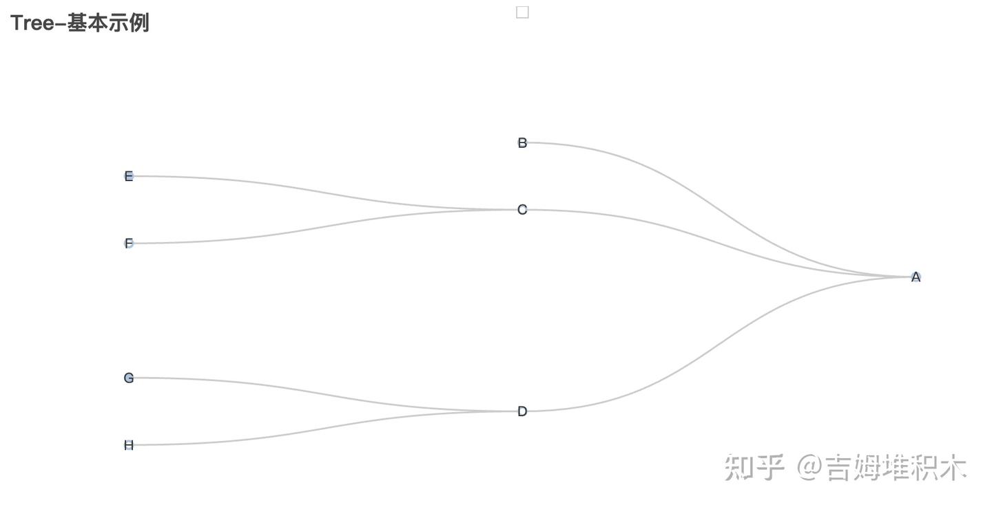 📊 数据可视化 | pyecharts - tree - 知乎