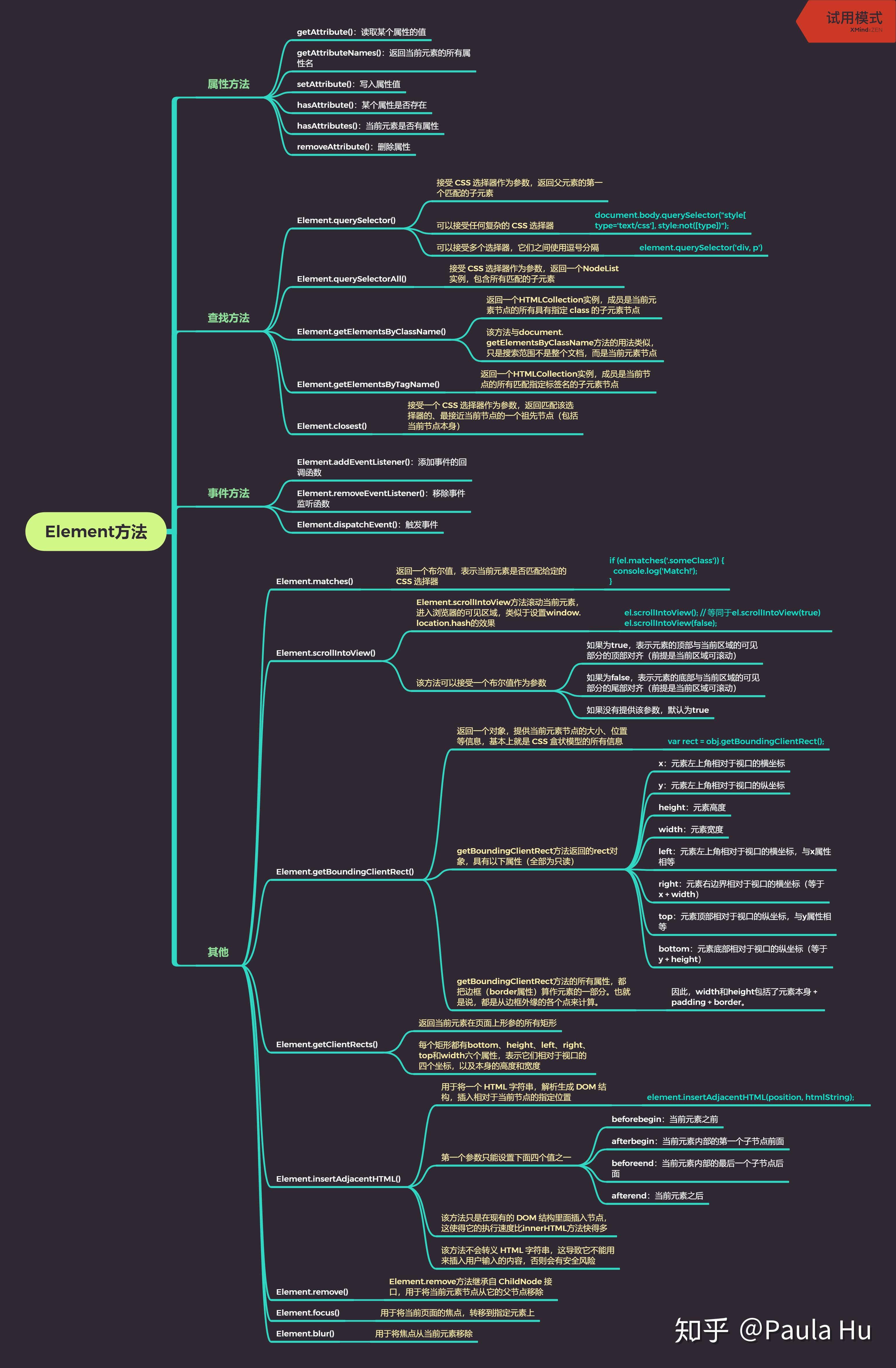 常用DOM的API总结 - 知乎