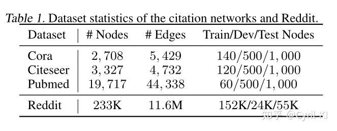 ICML 2019 | SGC：简单图卷积网络 - 知乎