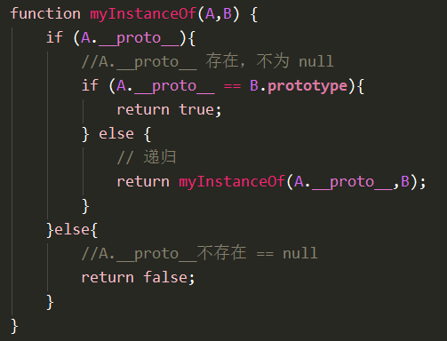 JavaScript 原型链 与 instansof 关键字 - 知乎