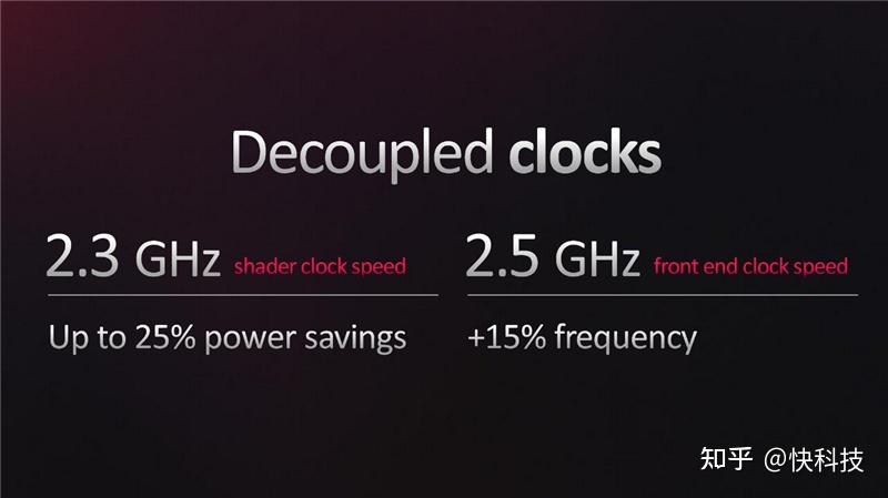 AMD RDNA3架构深入揭秘：一大分七小、AI/光追飞跃！ - 知乎