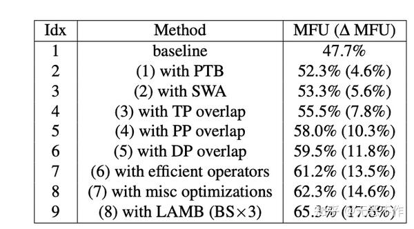 【分布式训练技术分享七】聊聊字节 AML 万卡工作 MegaScale: Scaling Large Language Model ...