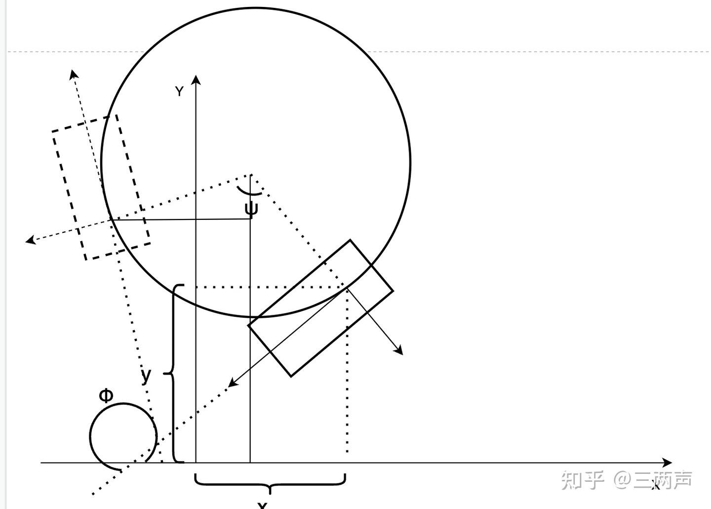 一文阅尽Dubins和RS曲线 - 知乎