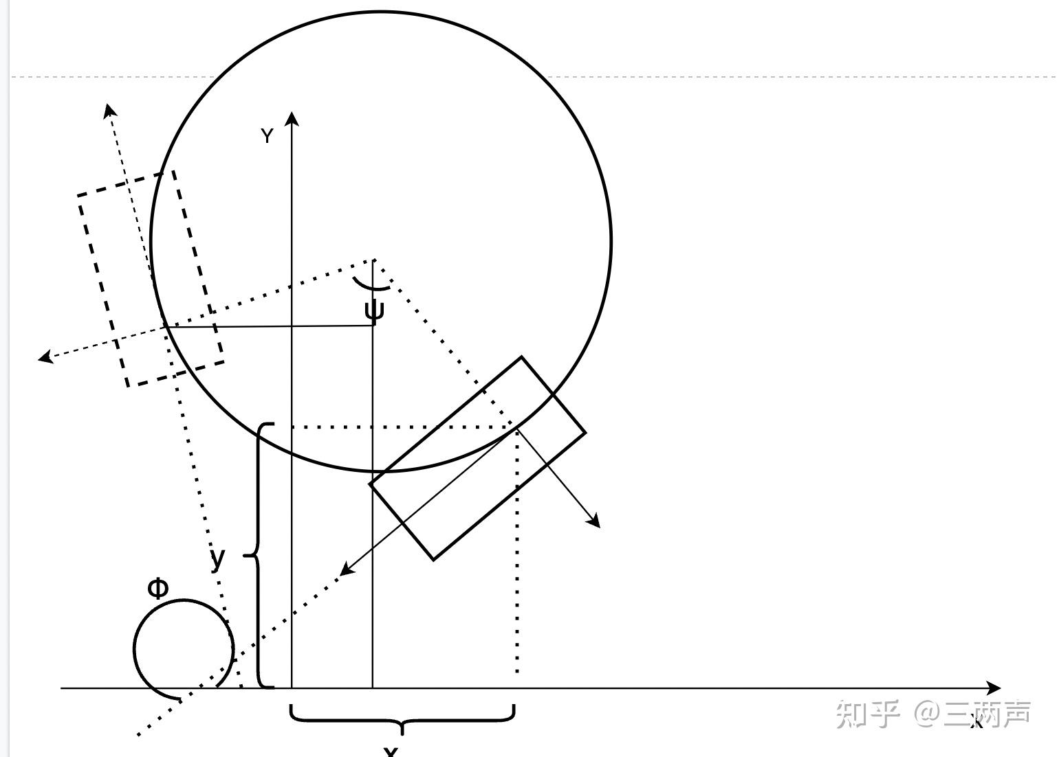一文阅尽Dubins和RS曲线 - 知乎
