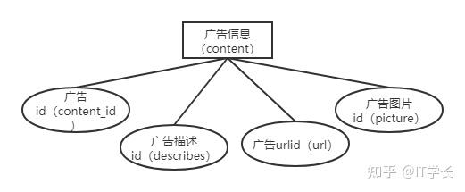 基于web的机票管理系统设计与实现(附源码下载地址) 知乎