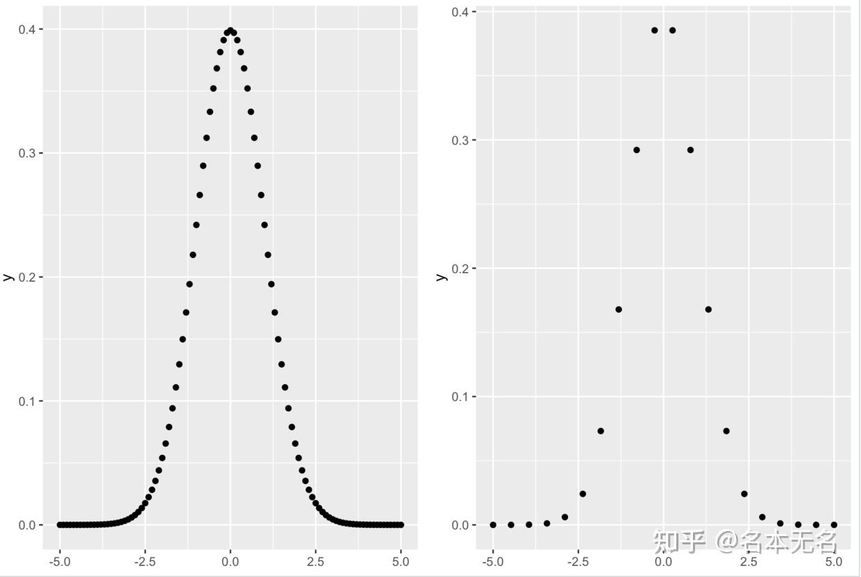 R 数据可视化 —— ggplot 线图 - 知乎