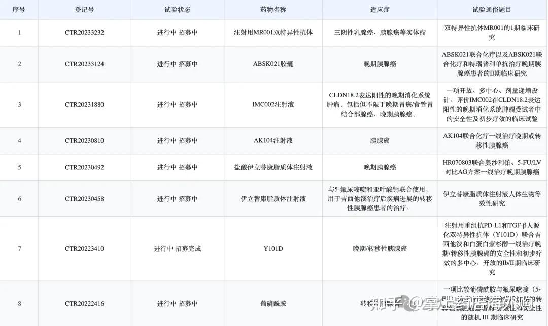 胰腺癌治疗组合震撼发布！Avutometinib+Defactinib组合获FDA“孤儿药”认定，治疗效果显著改善！ - 知乎