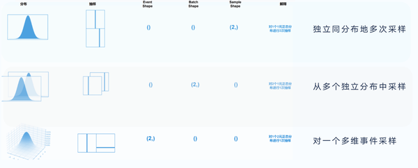 课程实录｜PPO × Family 第二课：解构复杂动作空间（上） - 知乎