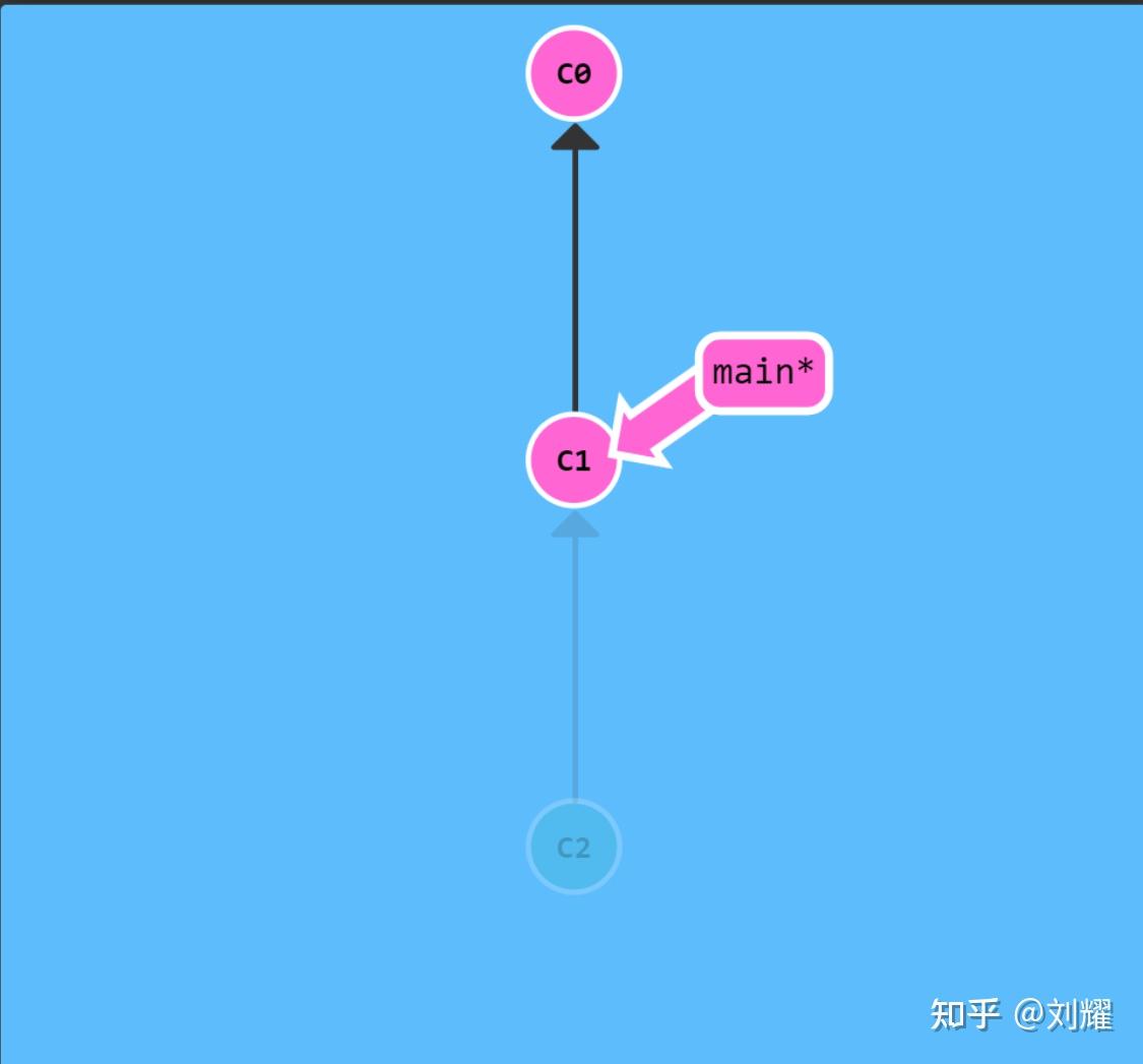 git分支命令（本地分支操作） - 知乎