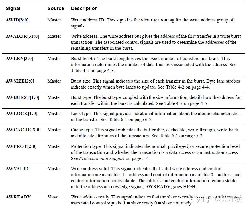 AXI协议详解(2)-信号描述 - 知乎