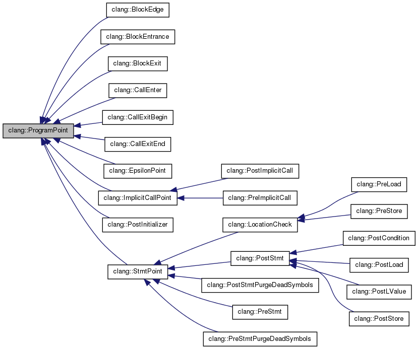 有关LLVM（https://gitee.com/yejinlei/about-compiler） - 知乎
