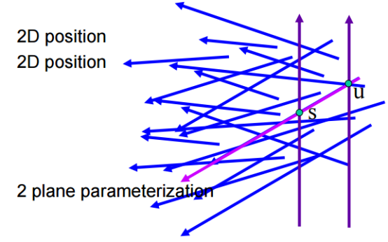 Lecture20 Light Field、Color and Perception【学习笔记】 - 知乎