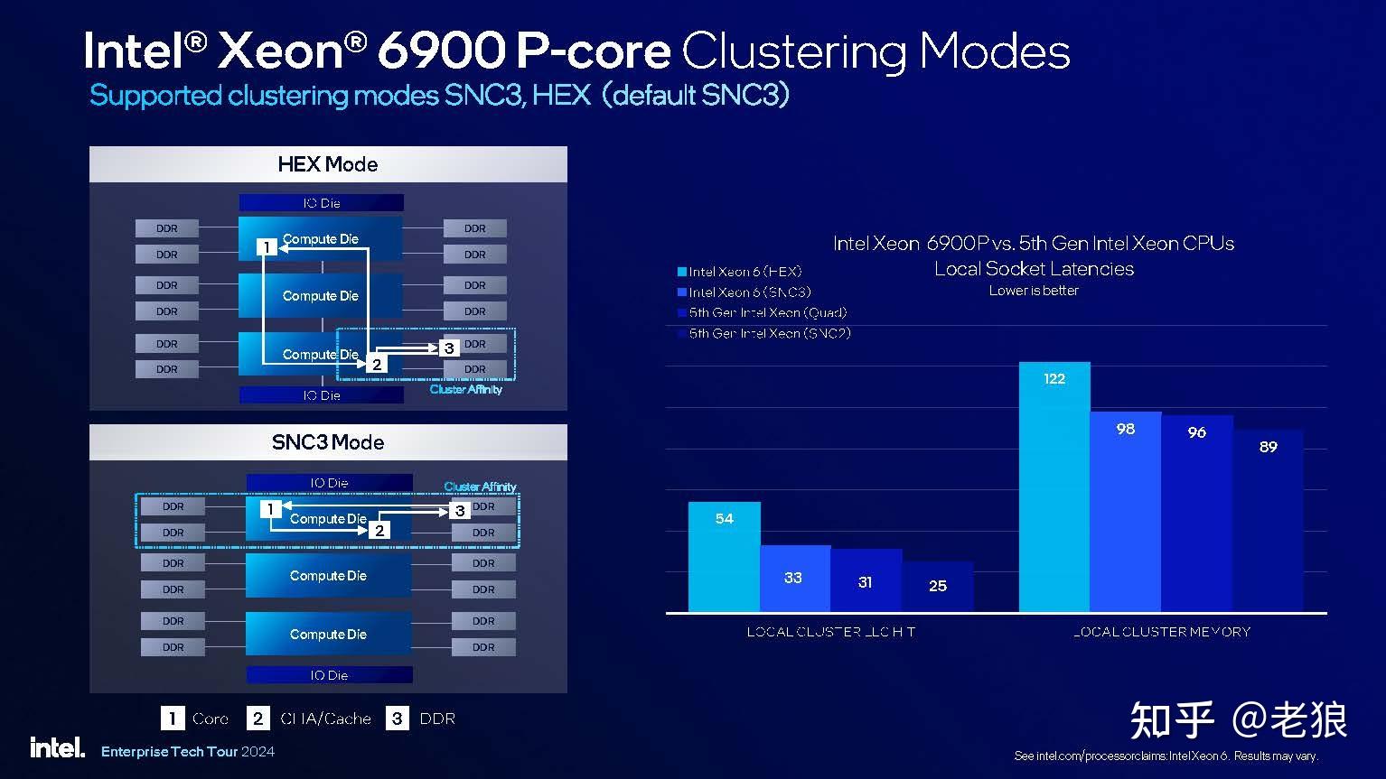 英特尔发布新一代服务器CPU:至强6代GNR处理器能否力挽狂澜? - 知乎