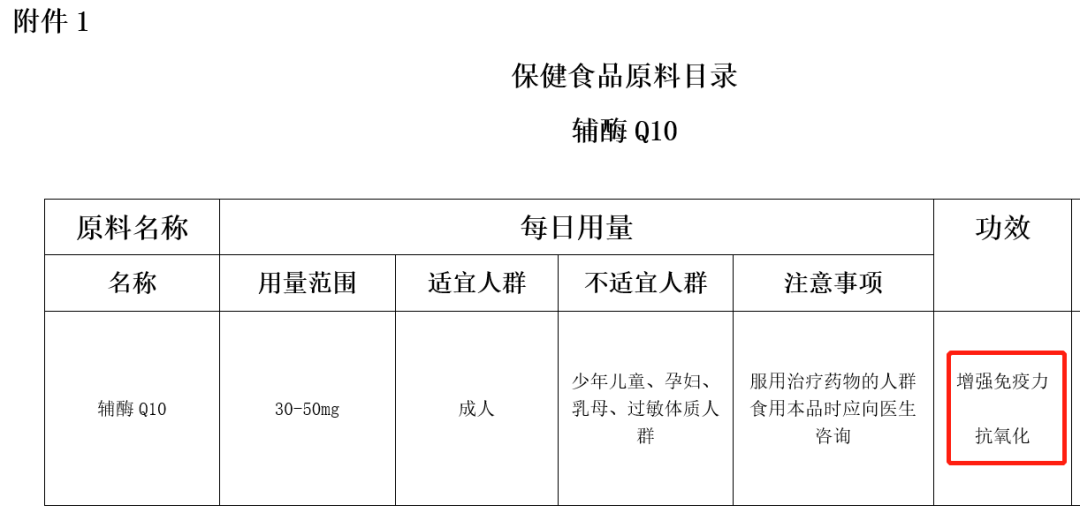 不用补充剂！这 7 种食物也可以帮你补充辅酶Q10！ - 知乎
