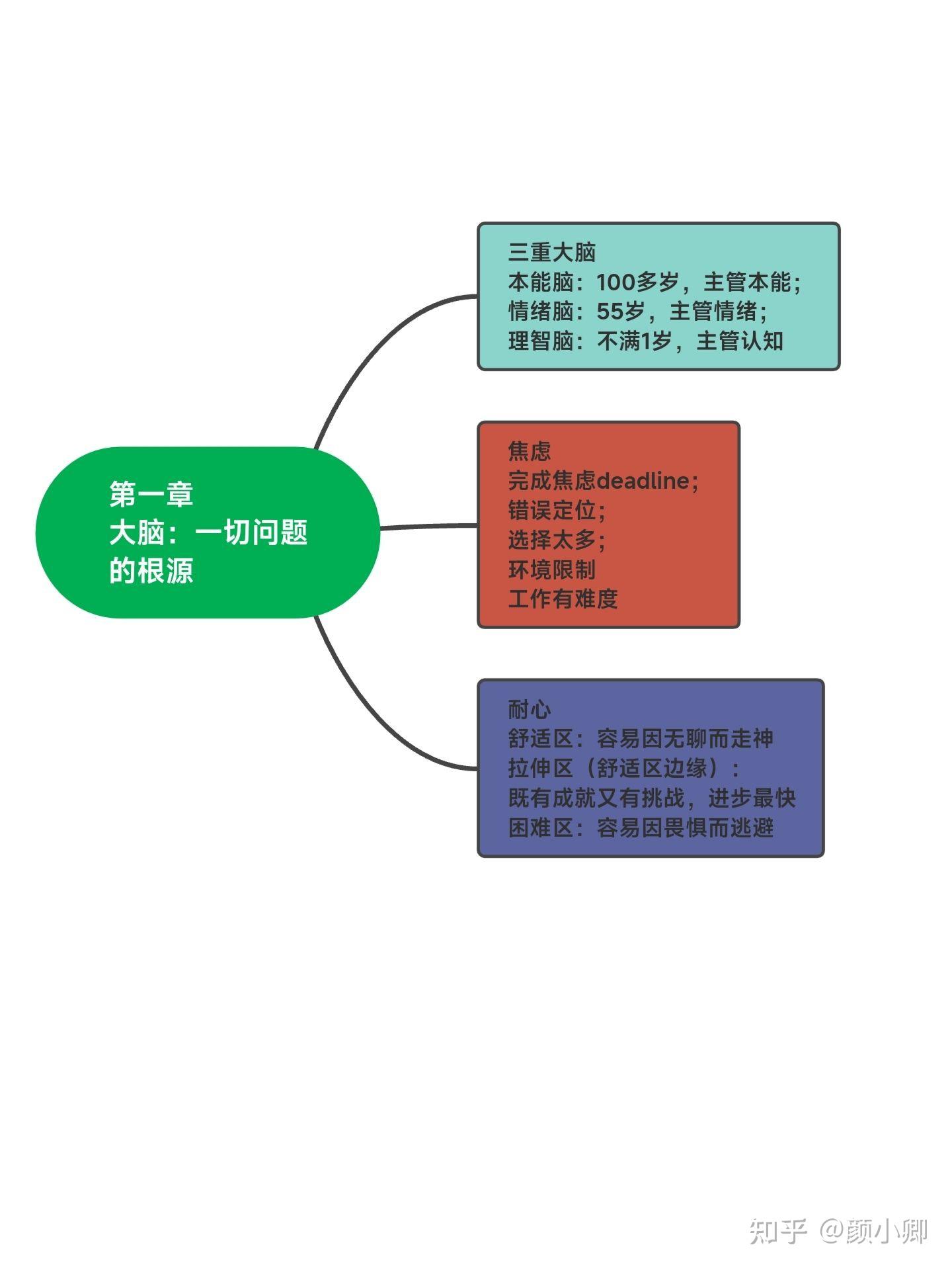 一张思维导图，3分钟看懂《认知觉醒》，认知力提升 - 知乎