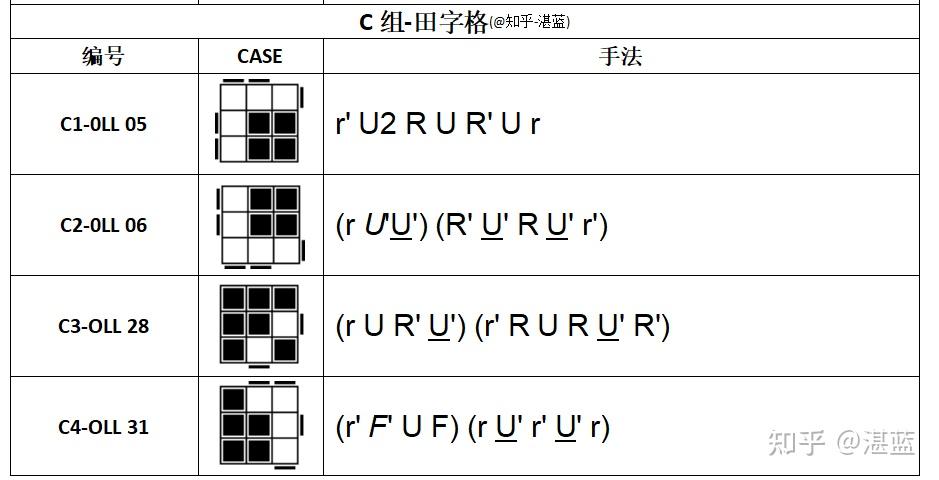 三阶魔方CFOP之OLL-2小时快速掌握OLL - 知乎