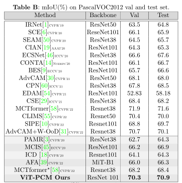 ECCV'22｜ViT-PCM - 知乎