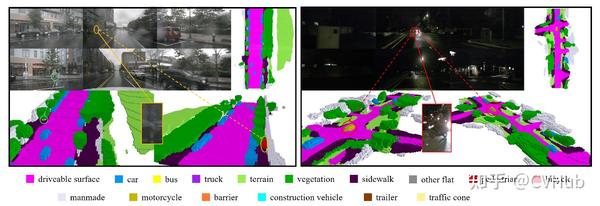 清华&天津大学新作 | SurroundOcc: 面向自动驾驶场景的纯视觉 3D 语义占据预测 (已开源) - 知乎