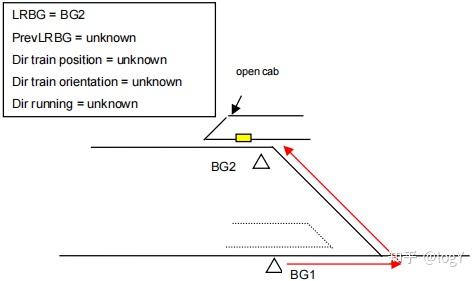 ETCS B4R1学习-SRS-2-1 Principles-应答器&Euroloop - 知乎