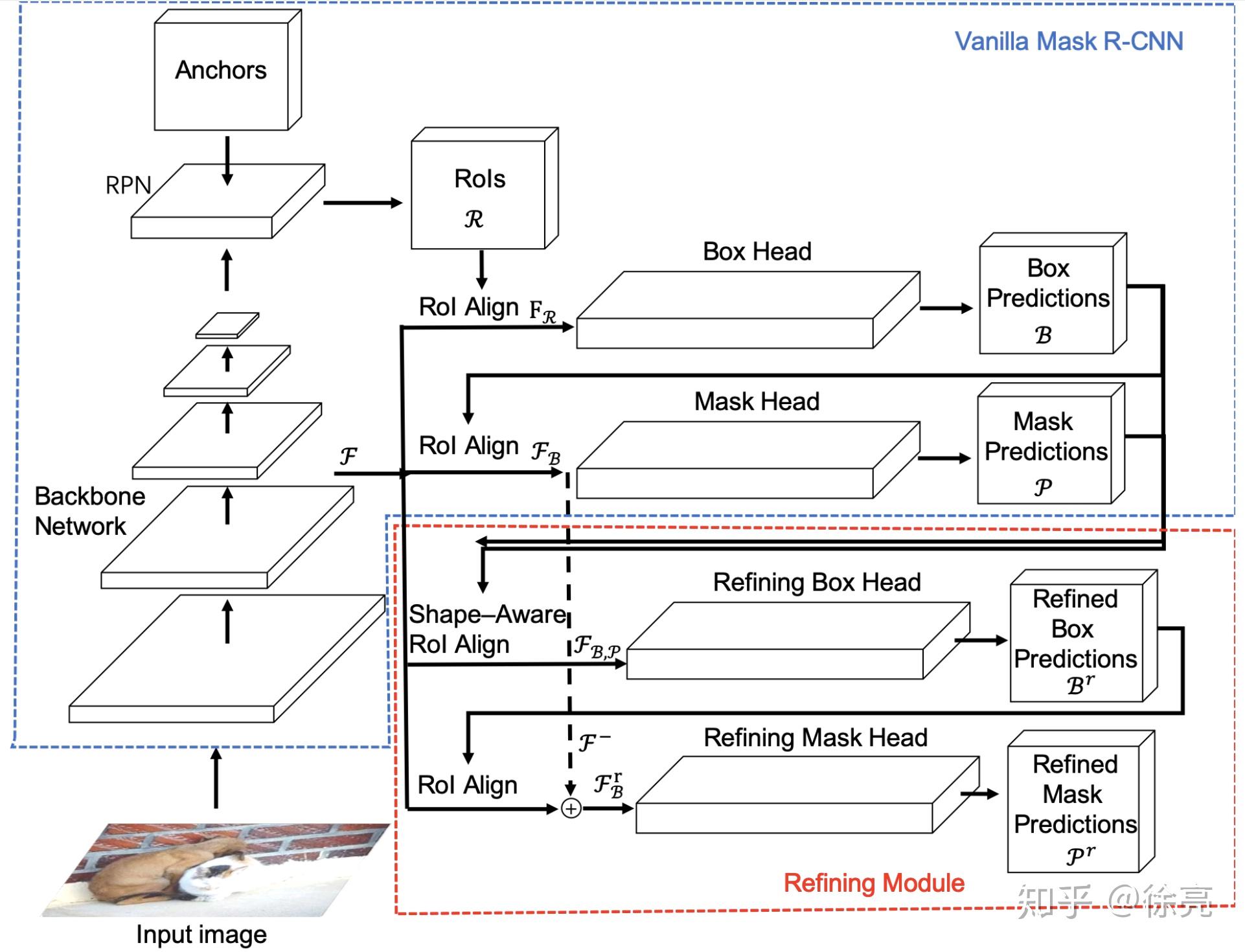 segmentation[2]:Shape-aware Feature Extraction for - 知乎