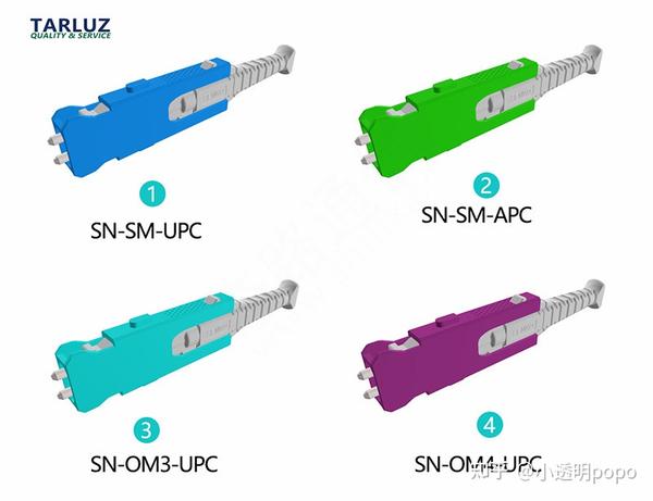 VSFF新型光纤连接器，面向400G和未来下一代数据中心连接！ - 知乎