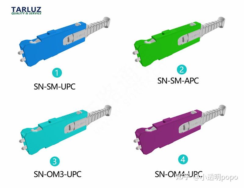 VSFF新型光纤连接器，面向400G和未来下一代数据中心连接！ - 知乎