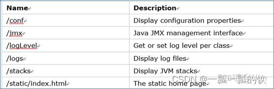 6、HDFS的HttpFS-代理服务 - 知乎