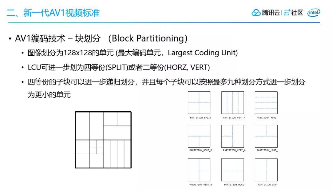 音视频前沿：新一代 AV1 视频标准究竟是怎样一种存在？ - 知乎