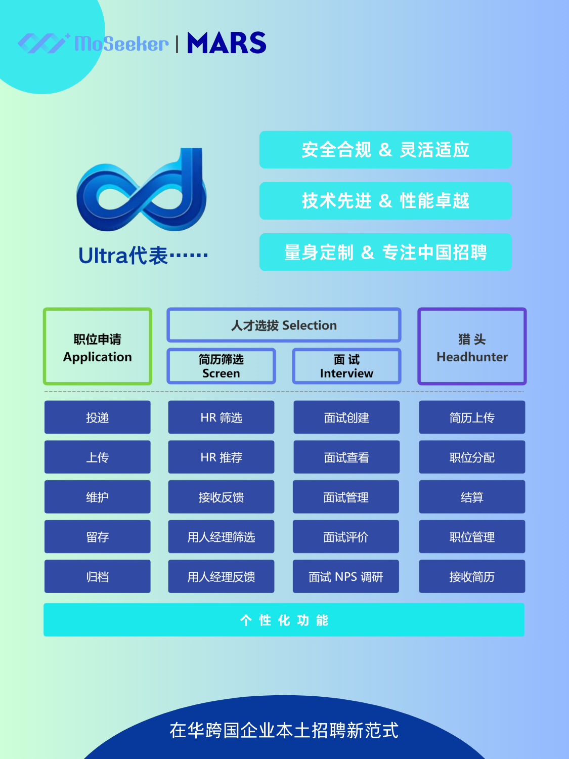Project Ultra 开启，重构跨国企业本土招聘生态 - 知乎