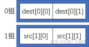 [读书笔记]CSAPP：16[VB]高速缓存存储器 - 知乎