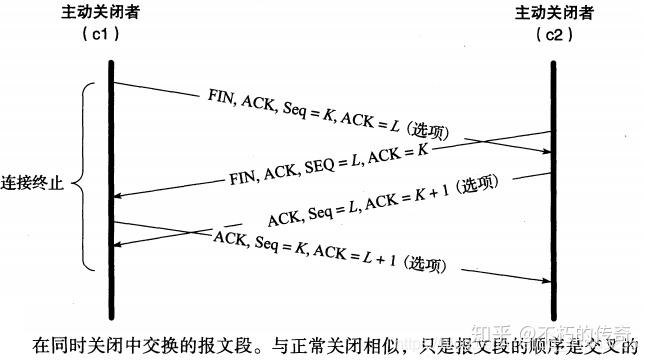 TCP连接管理之（TCP状态转换图、TIME_WAIT状态、静默时间、FIN_WAIT_2状态） - 知乎