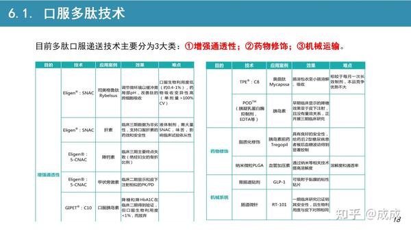 文献专题解读| 多肽药物偶联物(Peptide-drug conjugates, PDCs)概述与未来发展方向【副标题：多肽作为癌症靶向治疗的 ...
