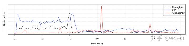 perf Heat Map - 知乎