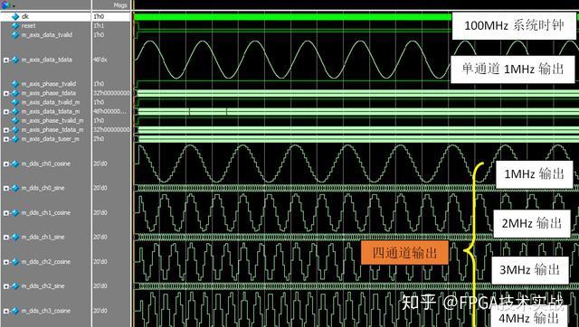 数字信号处理（一）：Xilinx Vivado DDS IP核设计实例 - 知乎