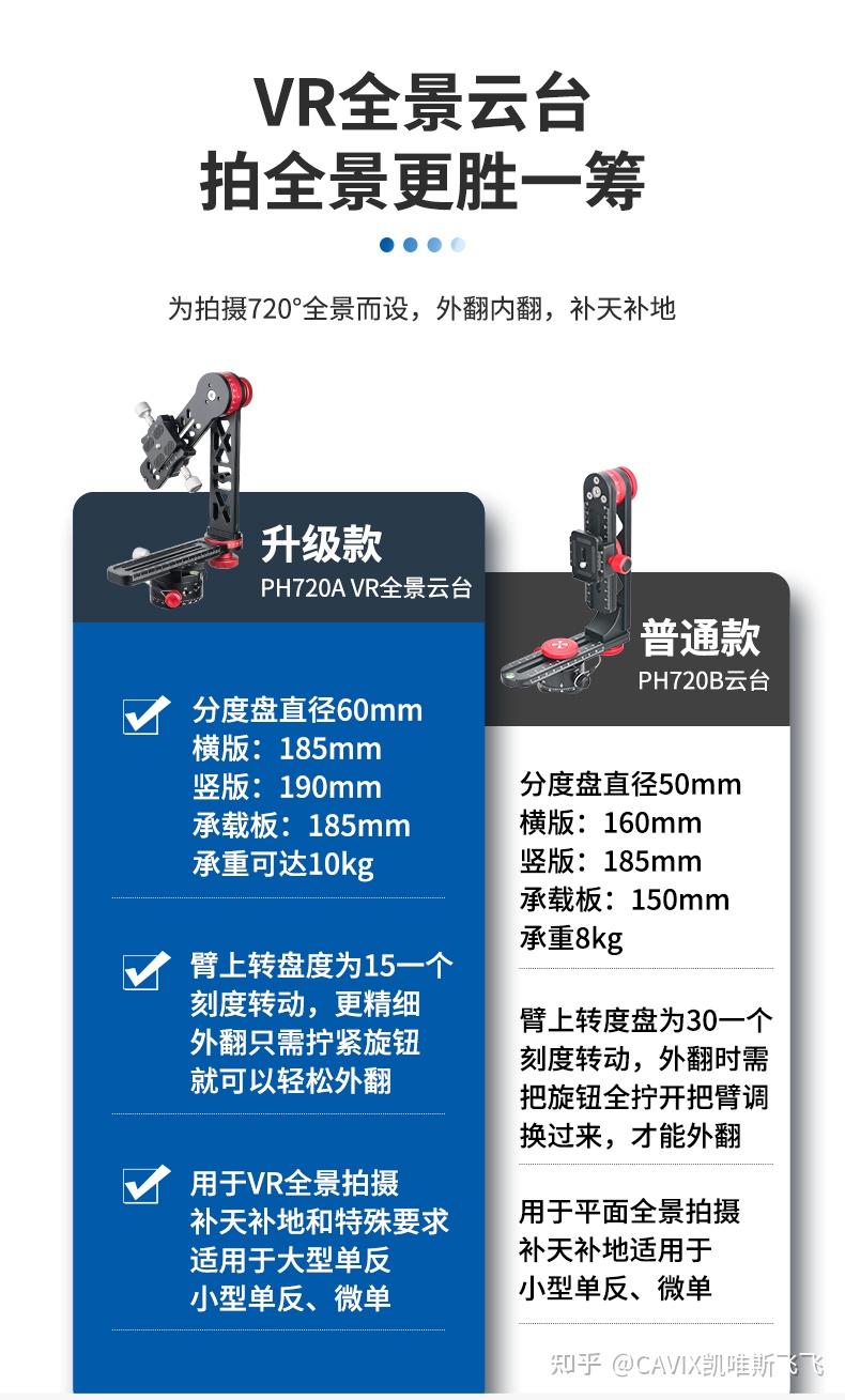 如何使用720°VR全景云台？摄影技巧干货 - 知乎