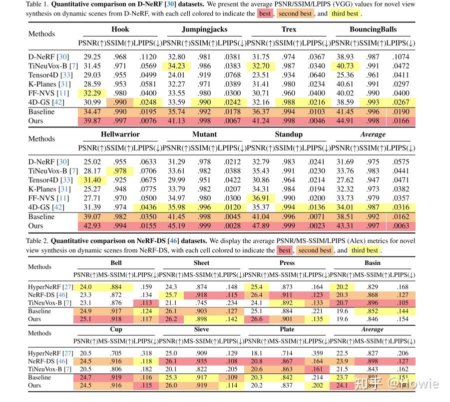 【5】论文泛读：SC-GS: Sparse-Controlled Gaussian Splatting for Editable ...