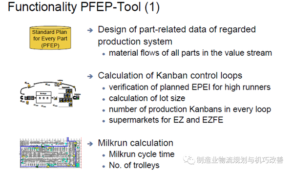精益物流系统——“PFEP”规划与应用总结！ - 知乎
