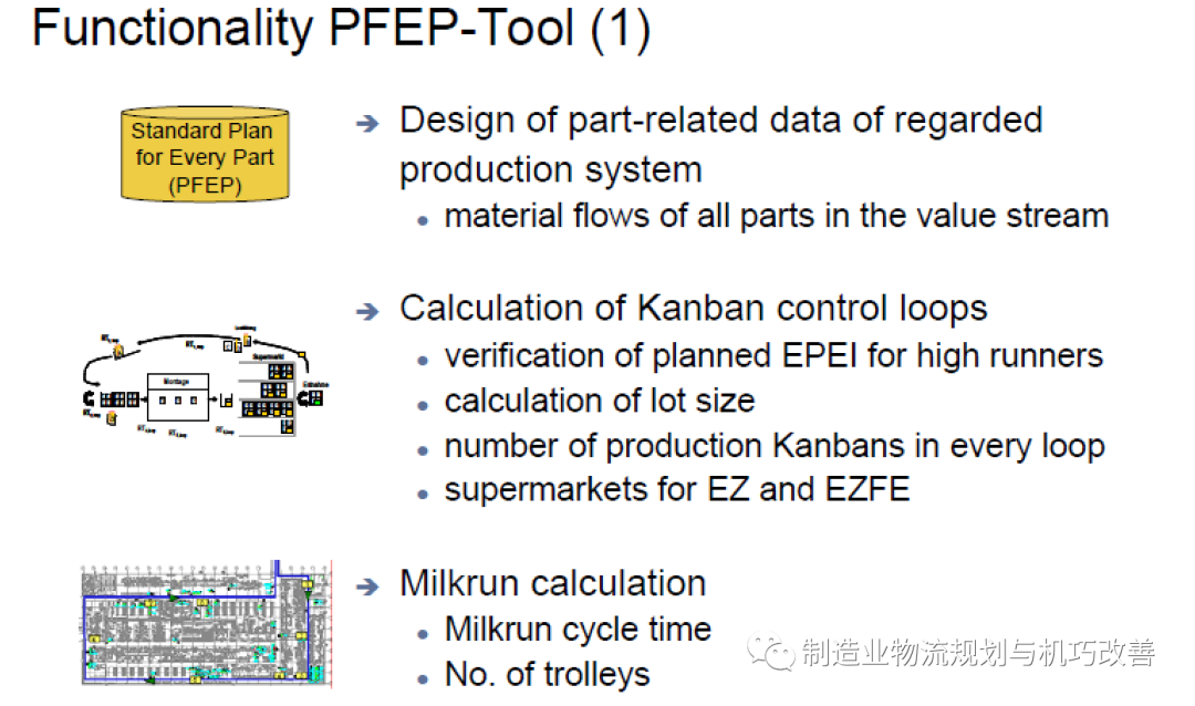 精益物流系统——“PFEP”规划与应用总结！ - 知乎