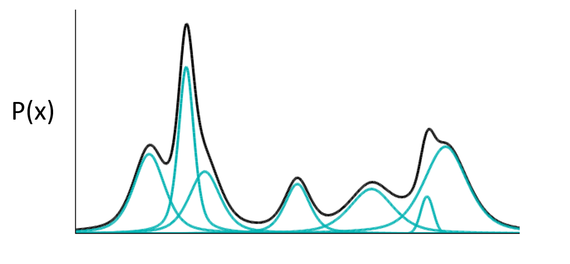 生成模型之变分自编码器（VAE） - 知乎