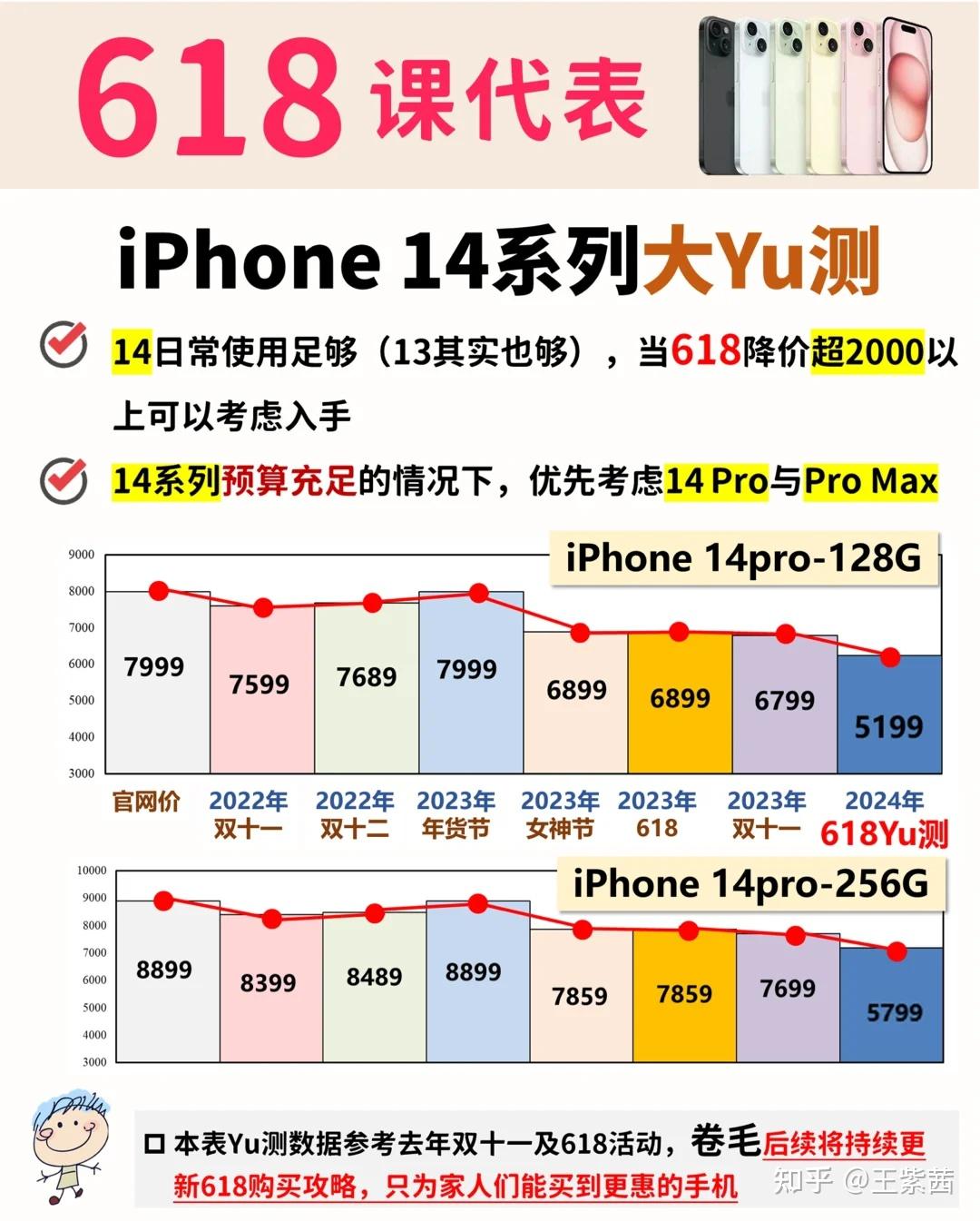 618确定了!🍎iphone15降价! - 知乎