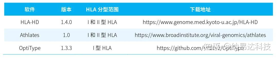 更好地实现HLA分型，原来可以这样做...... - 知乎
