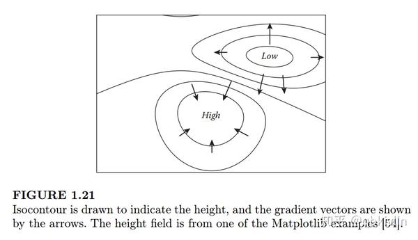 Fluid Engine Development 笔记（一） - 知乎