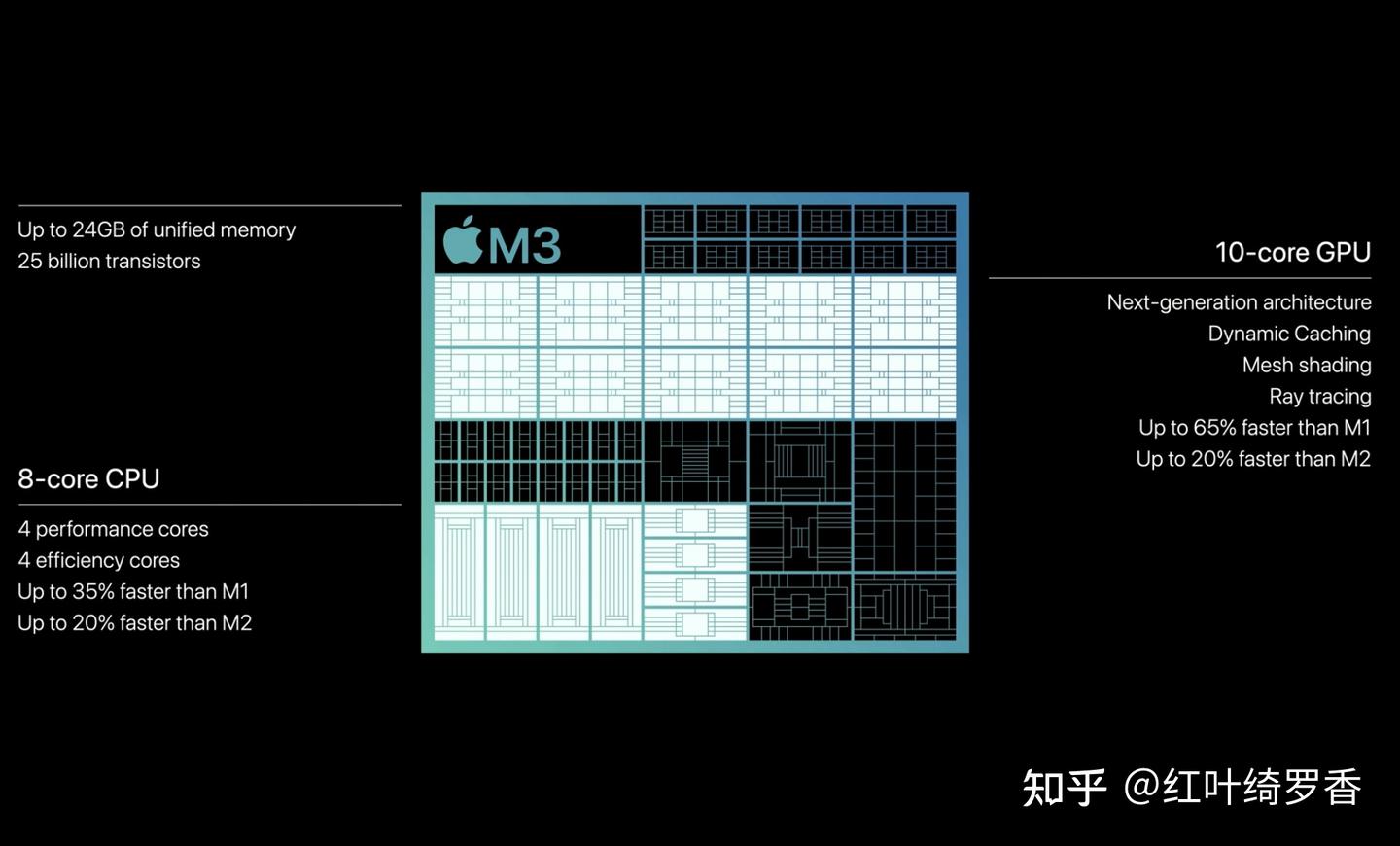 聊聊这三年Apple Silicon M系列芯片的进化——M1/M2/M3工艺进步和CPU性能提升。