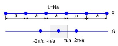 半导体理论分析基础——能带理论IV - 知乎