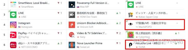 17live直播平台如何开播、下载方式/注意事项 入驻开播 - 知乎