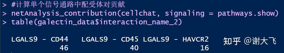 cellchat细胞通讯5-细胞间通信网络可视化之和弦图 - 知乎