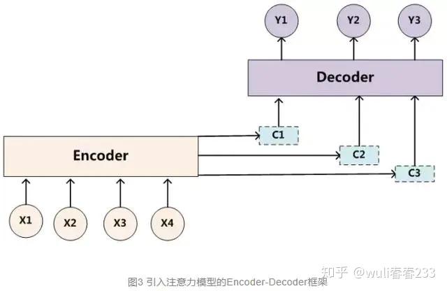 什么是Pointer Network？ - 知乎