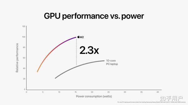 M4芯片性能详细评测解读。苹果电脑M1/M2/M3/M4芯片全面解读，Apple Silicon M系列芯片终极篇！iPad/Mac ...