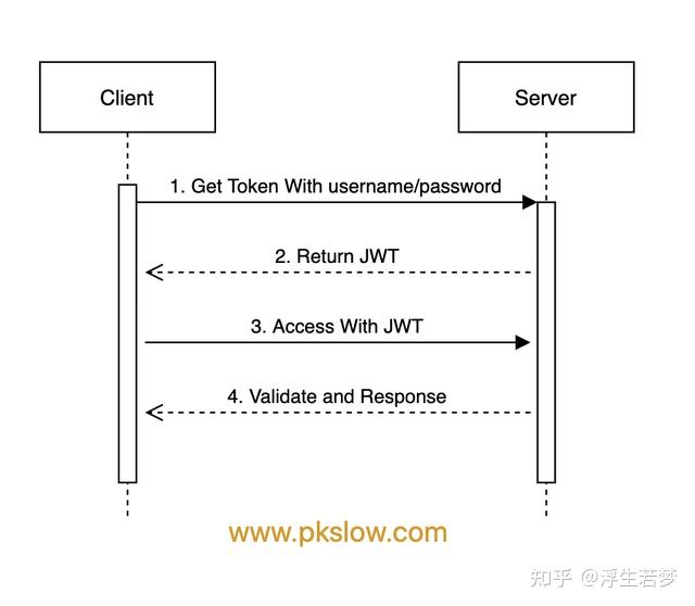Springboot 整合springsecurity示例实现前后分离权限注解 Jwt登录 知乎